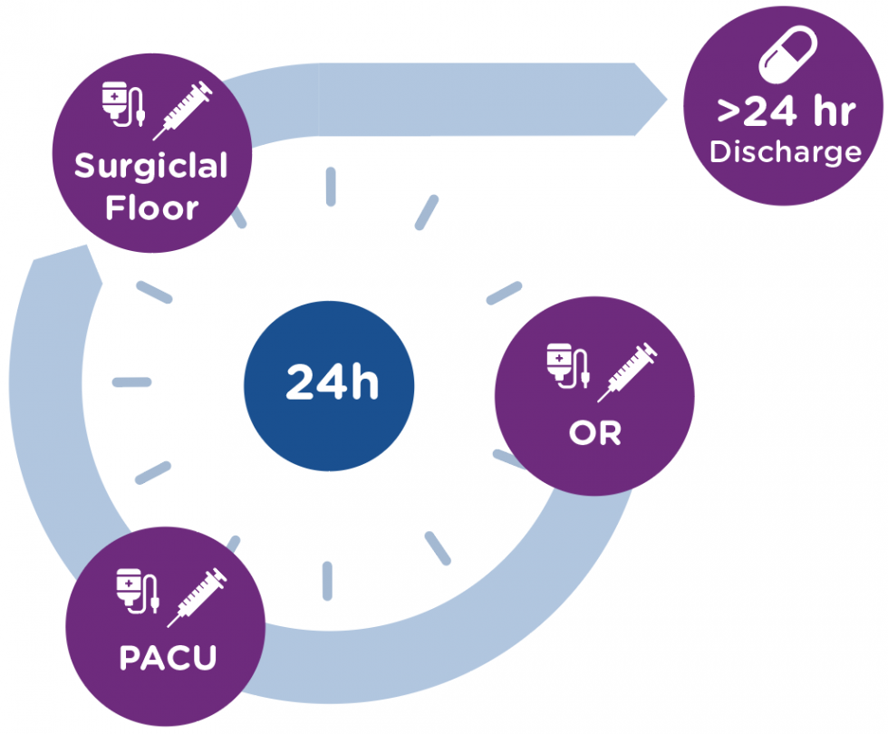 clock - Neumentum, Inc.