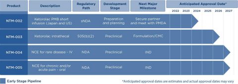 Early Stage - Neumentum, Inc.
