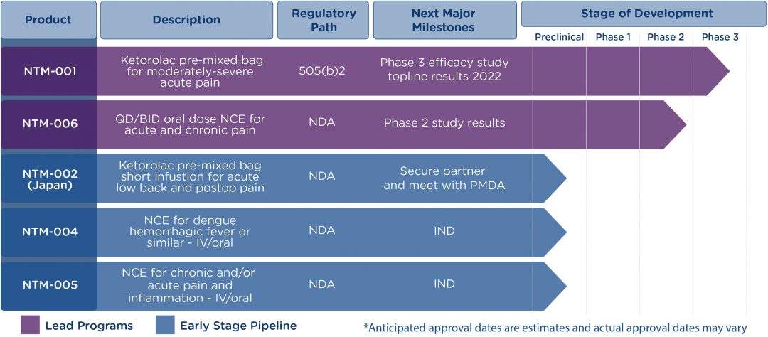 Pipeline | Neumentum Pharmaceuticals